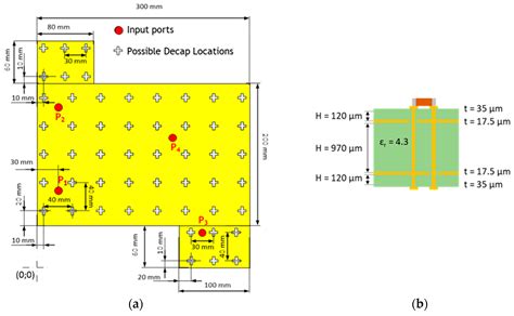 Effective Pcb Decoupling Optimization By Combining An Iterative Genetic Algorithm And Machine