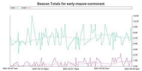 GitHub Synfinatic Helium Analysis Tools For Hotspot Placement Optimization