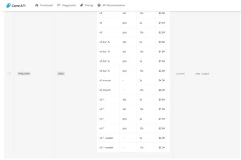 Kling 2.1 vs Google veo 3: A Comparative Analysis - CometAPI - All AI Models in One API