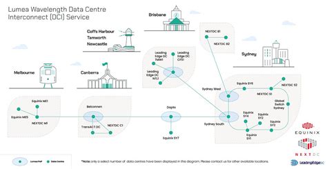 Leading Edge Data Centres On Linkedin Datacenter Infrastructure Dci