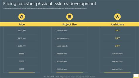 Cyber Intelligent Computing System Pricing For Cyber Physical Systems