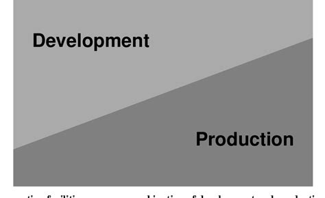 Figure From Strategies For Migrating From Alpha And VAX Systems To HP Integrity Server Systems