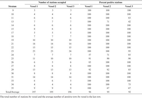 Examination Into A Vessel Effect For A Multi Vessel Industry Based Sea Scallop Dredge Survey