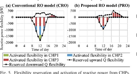 Figure 1 From Robust Voltage Control Using Demand Side Flexibility With