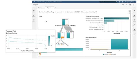 Sas Visual Statistics Software Sas