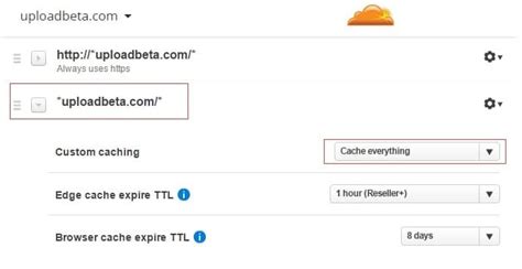 How To Offload Your Server By Using CloudFlare Cache Everything Algorithms Blockchain And