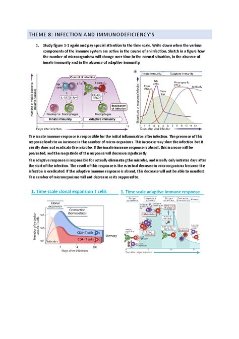 Ssa Theme 8 Immunology Theme 8 Infection And Immunodeficiencys