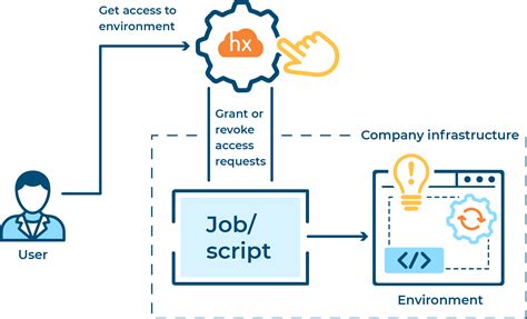 Hystax Optscale The First Mlops And Finops Open Source Platform Hystax