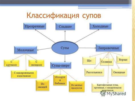 Приготовление супов презентация онлайн