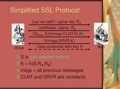 Ppt Computer Science 654 Lecture 3 Real World Protocols Powerpoint