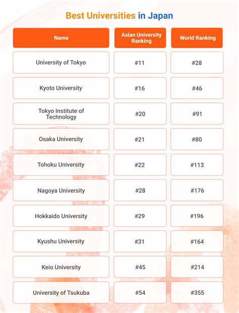 Best Universities In Japan A Guide To Higher Education Excellence