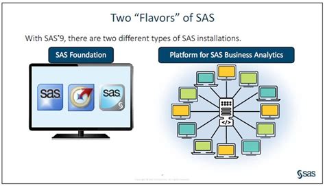 Solved What Is The Difference Between Sas Foundation And Sas Business