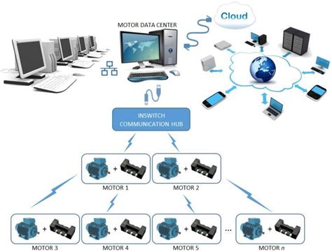 motor wireless wired sensor network with inswitch download