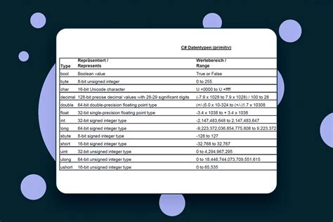 C Programmieren Lernen Tutorial