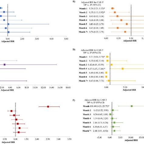 Sample Selection Flowchart Dlbcl Diffuse Large B Cell Lymphoma