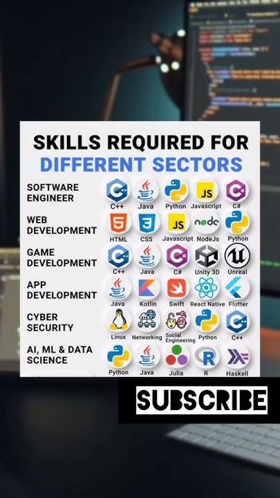 Skills For Different Sectors 🤞 Computeracademy Youtube