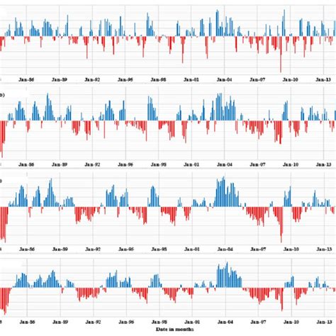 Classification Ranges Of The Aridity Index Ai Download Scientific Diagram