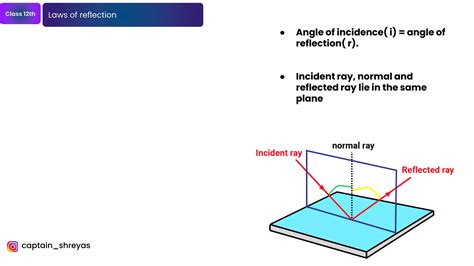 Ray Optics Concept And Formulas Pdf
