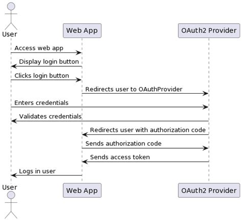 Generating Diagrams with ChatGPT - MachineLearningMastery.com