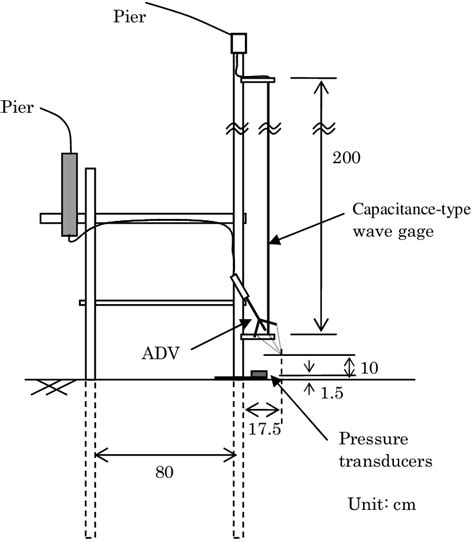 Instrument Arrangement Of The Array Download Scientific Diagram