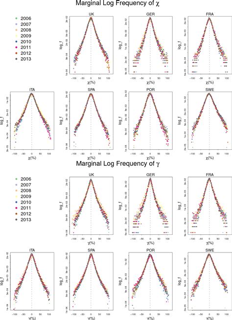 Figure 2 From A Quantal Response Statistical Equilibrium Model Of