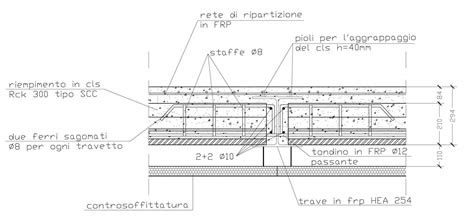 Emmafloor® Solaio Alleggerito In Materiali Compositi Ect System