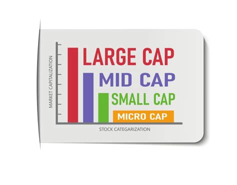 Small Cap Mutual Funds How To Invest Without Chasing Hype