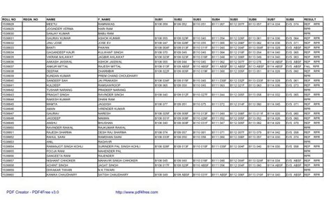 ROLL NO REGN NO NAME F NA