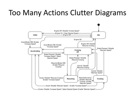 Ppt Finite State Machines And Statecharts Powerpoint Presentation
