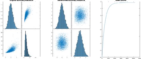 Figure 1 From Wasserstein Gaussianization And Efficient Variational Bayes For Robust Bayesian