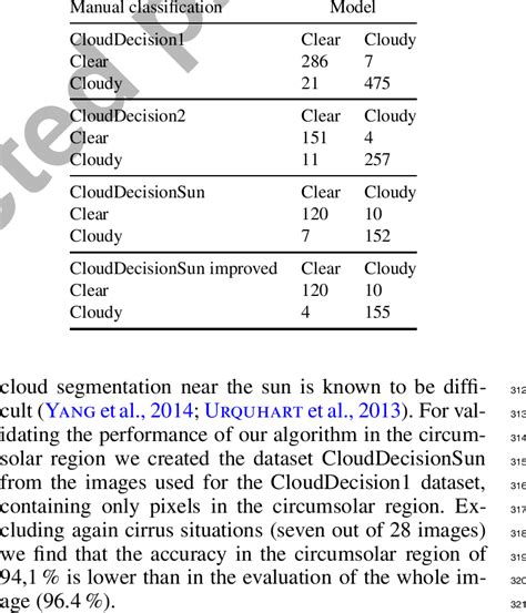 Contingency Tables For The Cloud Decision Model For Differ Ent