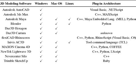 Table 1 From Integrating Real Time Room Acoustics Simulation Into A Cad Modeling Software To