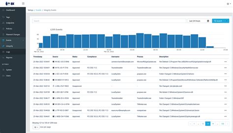 Securing File Uploads By Ionx Solutions Medium