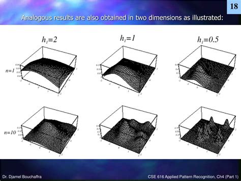 Ppt Chapter 4 Part 1 Non Parametric Classification Powerpoint Presentation Id3011444