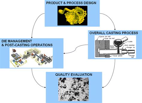 Understanding The Hdpc Casting Process For Precision Parts Frigate