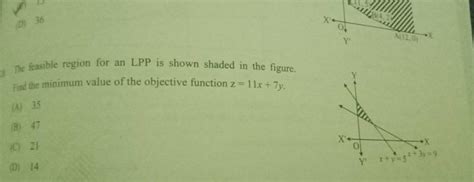 The Feasible Region For An Lpp Is Shown Shaded In The Figure Find The Mi