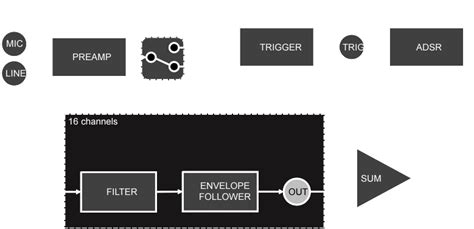 Vocoder Design Architolk Projects