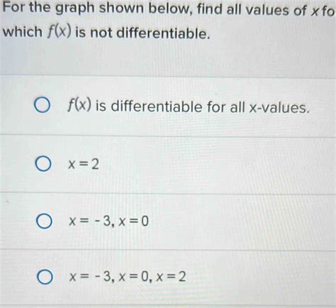 Solved For The Graph Shown Below Find All Values Of Xfo Which Fx Is