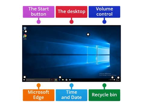 Windows Desktop Labelled Diagram