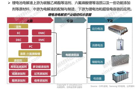 新能源产业链全景图，本文有你想要知道的一切