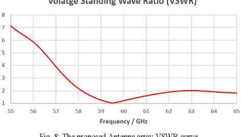 Figure 8 From Design Of Wideband Microstrip Patch Antenna Array With Improved Feedline For 60ghz