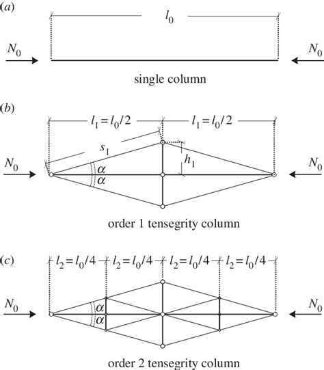 A C Scheme Of The Self Similar Tensegrity Column Download Scientific Diagram