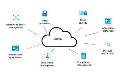 Is Your Data At Risk A Look At Security In Microsoft Dynamics 365 Dynamics Square