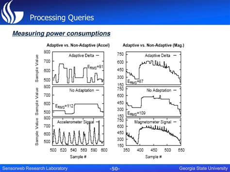 Ppt Data Query And Processing Dr Wenzhan Song Professor Computer