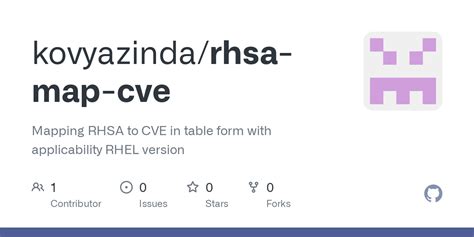 Github Kovyazindarhsa Map Cve Mapping Rhsa To Cve In Table Form