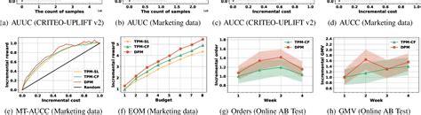 figure 3 from direct heterogeneous causal learning for resource
