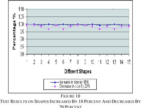 Figure 1 From Mining Image Features In An Automatic Two Dimensional Shape Recognition System