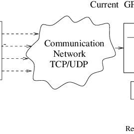 Proposed Closed Loop Control Scheme Download Scientific Diagram