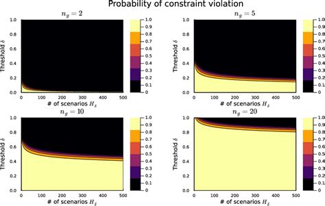 figure 2 from automatic scenario generation for efficient solution of