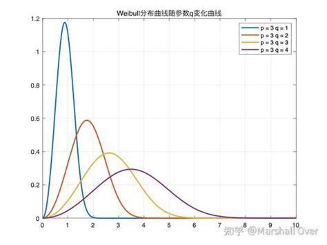 五 雷达杂波ii：统计分布模型i 知乎